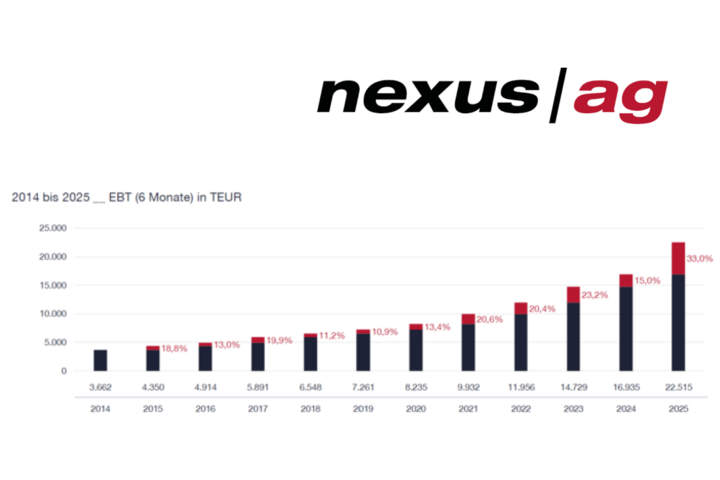 Aktuelles - NEXUS / SCHAUF